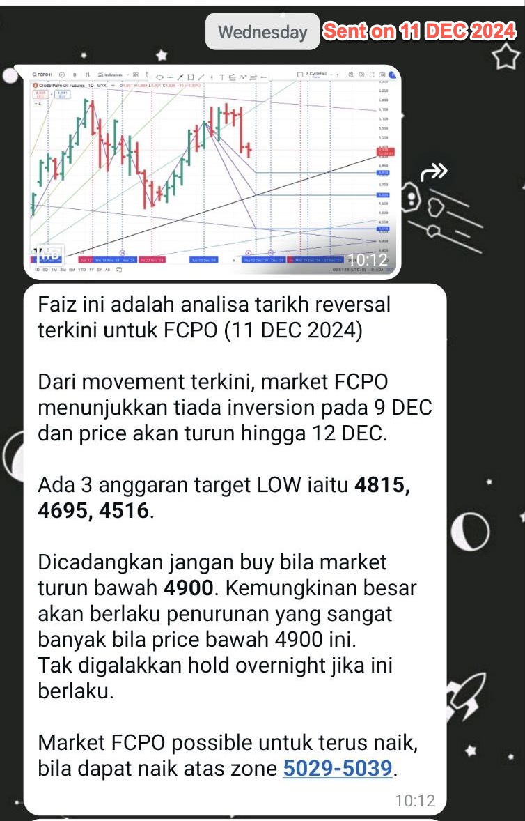 FCPO Forecast Tarikh Reversal Tahun 2025 | Futures Trader