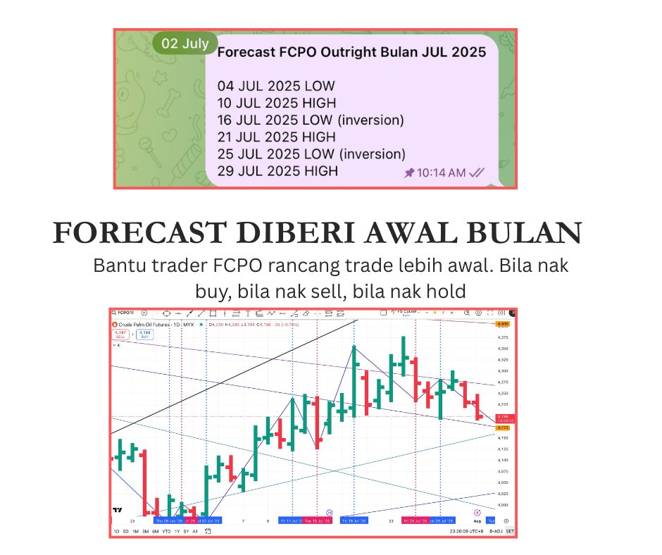 Servis FCPO ProMap | Futures Trader