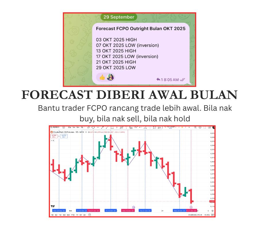Servis FCPO ProMap | Futures Trader